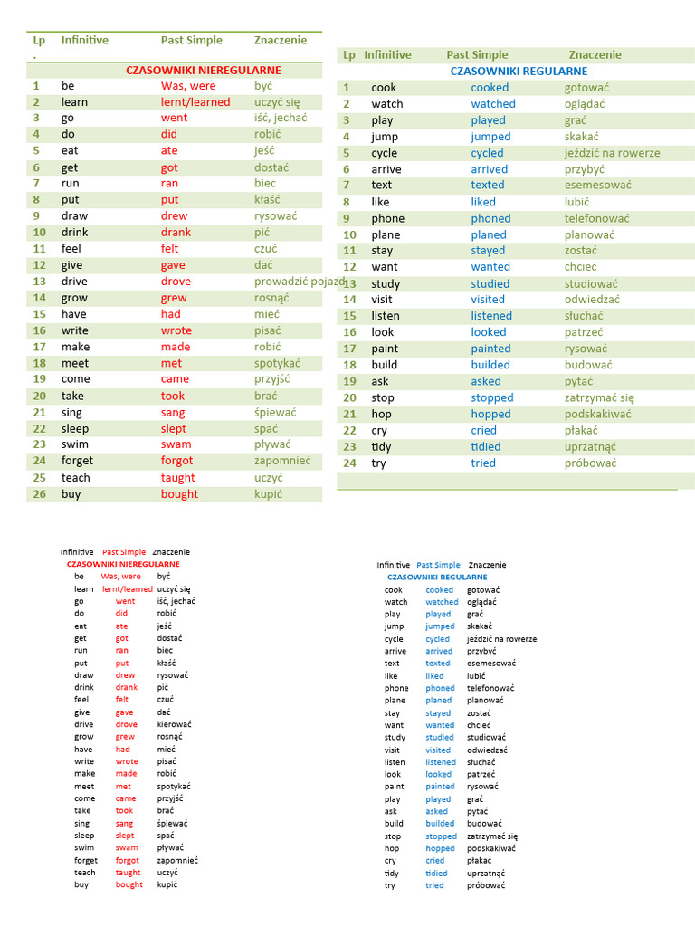 czasowniki angielski | PDF