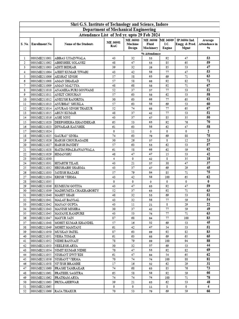 3rd year sheet Attendance TILL 29 FEB 2024.xlsx - Final List | PDF