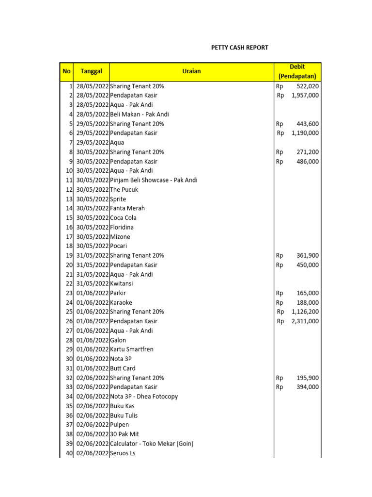 Petty Cash Report | PDF