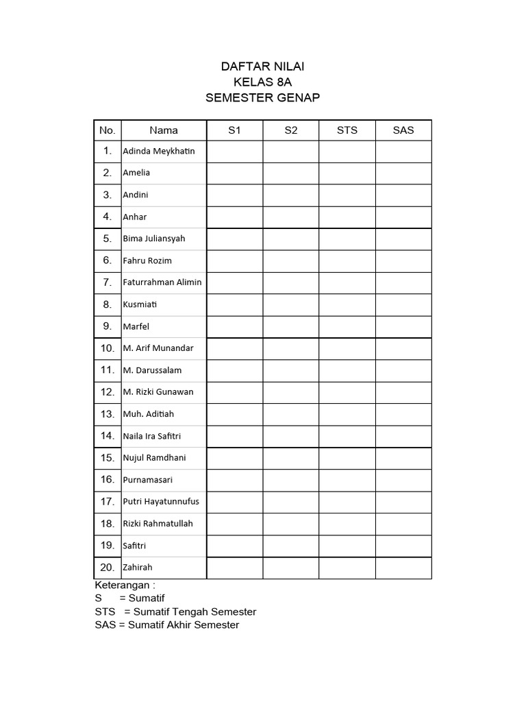 Daftar Nilai Kurikulum Merdeka | PDF