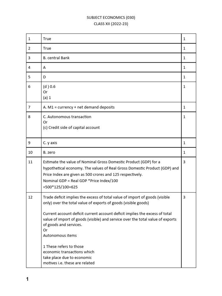 MS ECONOMICS SET-7 | PDF | Economic Growth | Government Budget Balance
