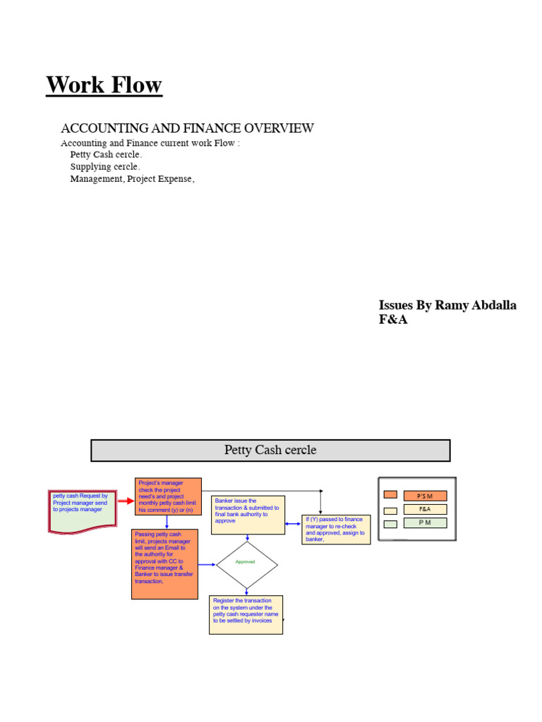 Work Flow | PDF | Banks | Fresh Water