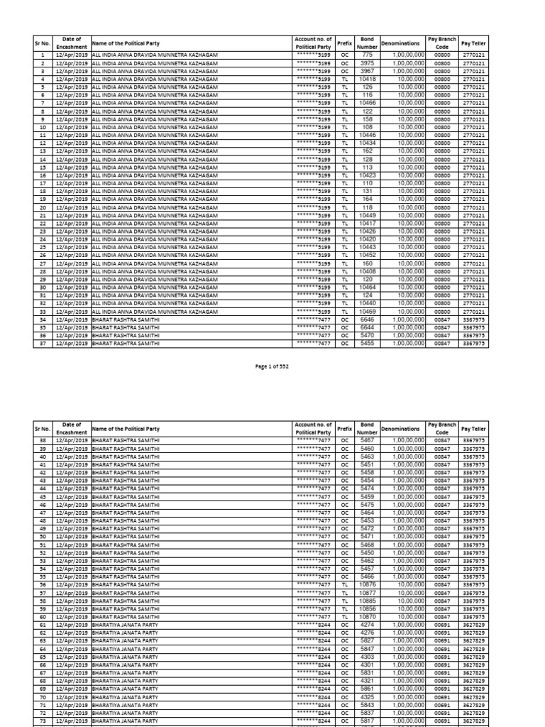 Electoral Bonds Data - Redemptions and Purchases | PDF | Tamils | South ...