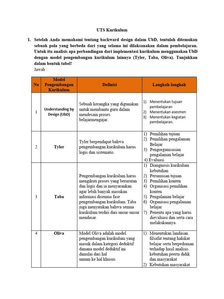 Simulasi UTS Kurikulum PPG PRAJABATAN | PDF