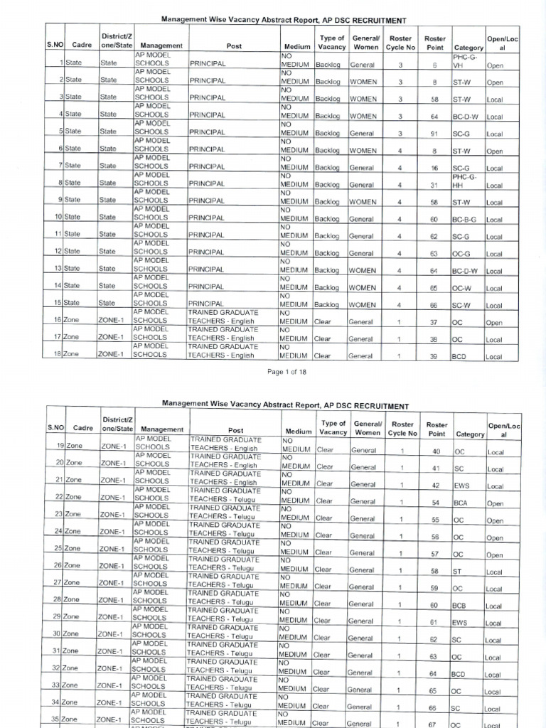 APMS Revised-2024 AP DSC Signed | PDF