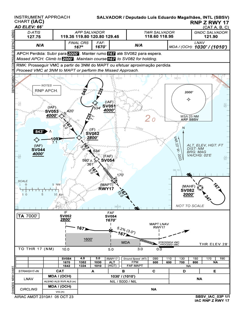 RNP Z Approach Chart for SBSV | PDF | Aviation Safety | Air Traffic Control