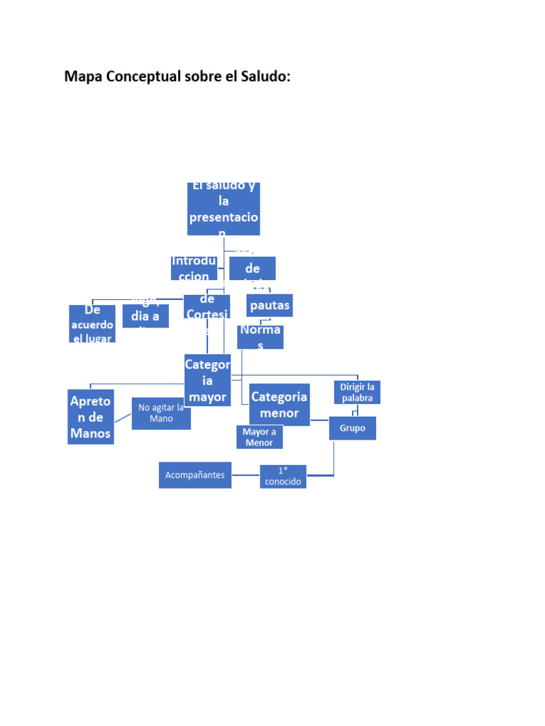 TAREA Mapa Cconceptual HM | PDF