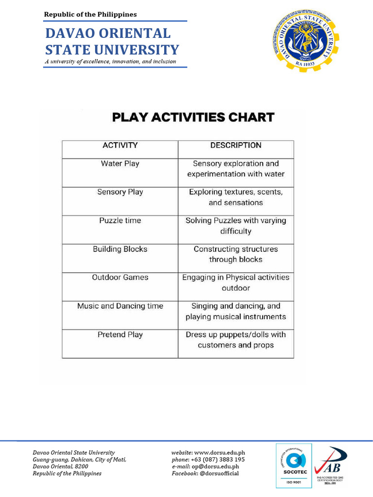 1ECE4observ | PDF | Behavior Modification | Psychology