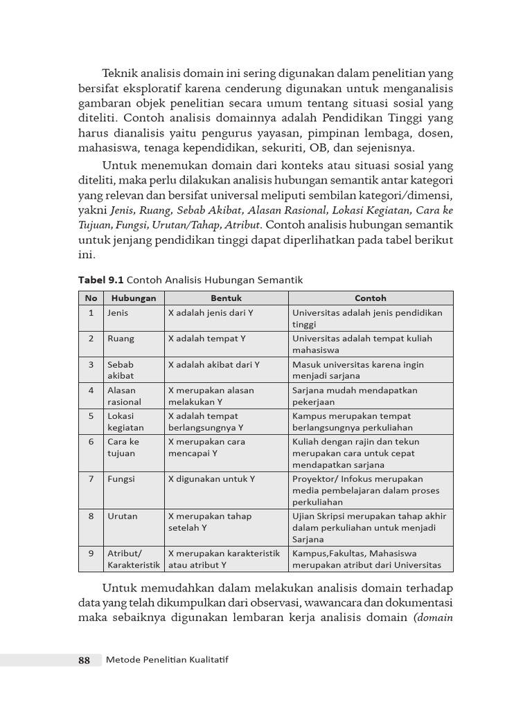 Tujuan, Fungsi, Urutan/Tahap, Atribut. Contoh Analisis Hubungan ...