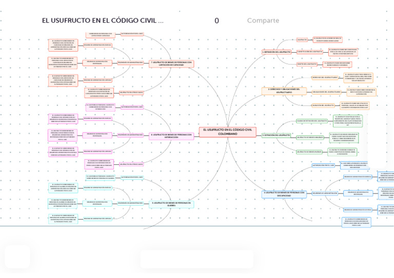 Mapa Conceptual Usufructo | PDF | Juez | Conceptos legales
