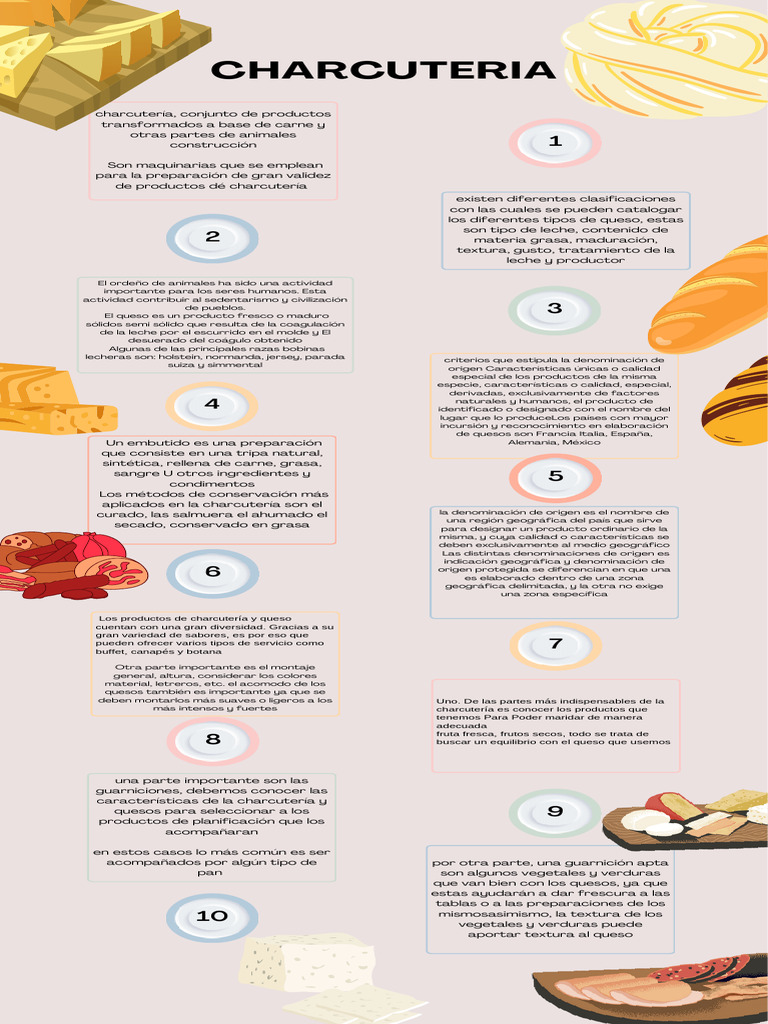 charcutería, conjunto de productos transformados a base de carne y ...