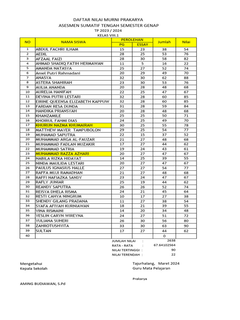Daftar Nilai Murni Pts Genap & Try Out 2324 Arsip Kur | PDF