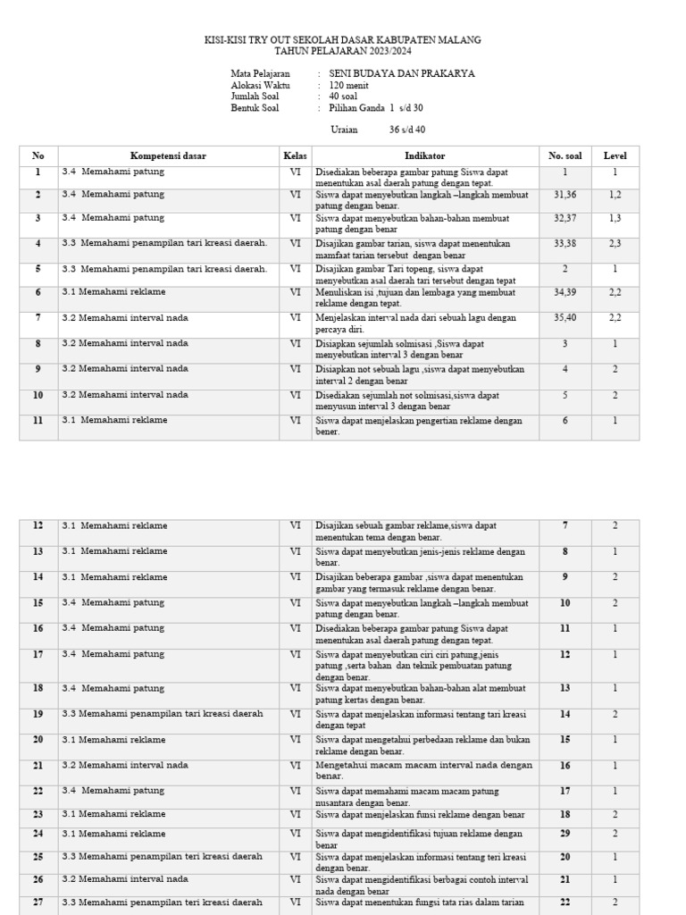 Kisi-Kisi Try Out 2 SBDP Usek 2023-2024 | PDF | Seni