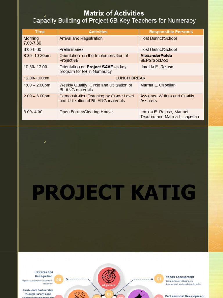 Project SAVE | PDF | Learning | Behavior Modification