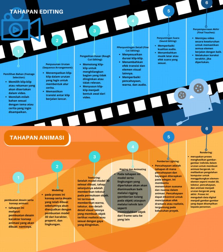 Timeline Cycle Visual Charts Presentation in Blue White Teal Simple ...