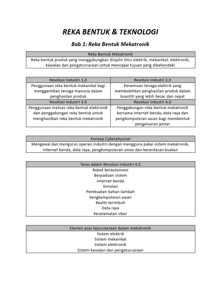 Reka Bentuk Dan Teknologi Tingkatan 3 Bab 1 | PDF