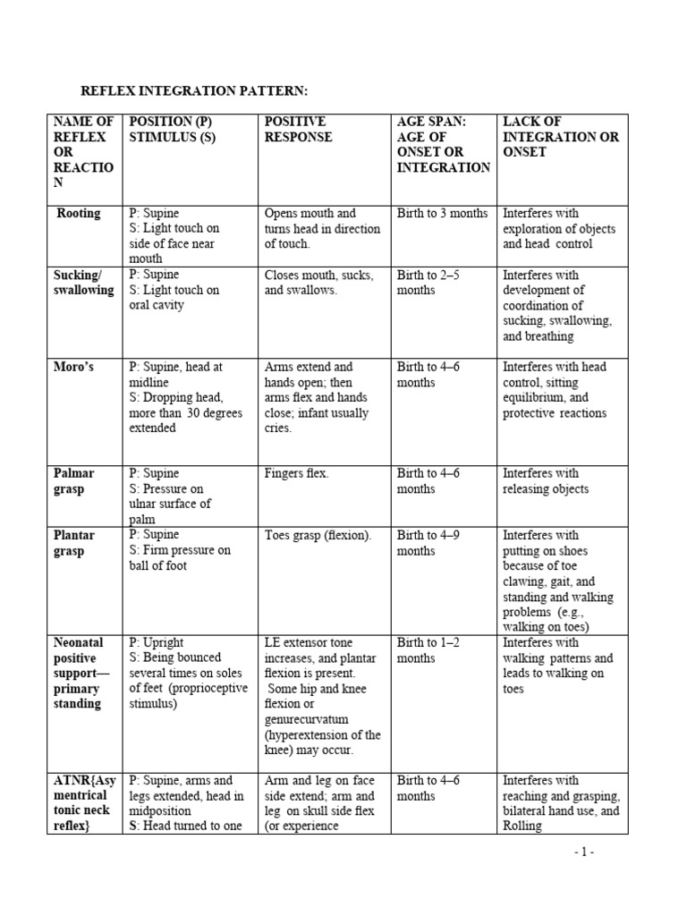Reflex | Download Free PDF | Anatomical Terms Of Motion