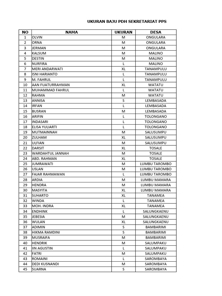 Ukuran Baju PPK Pps-3 | PDF