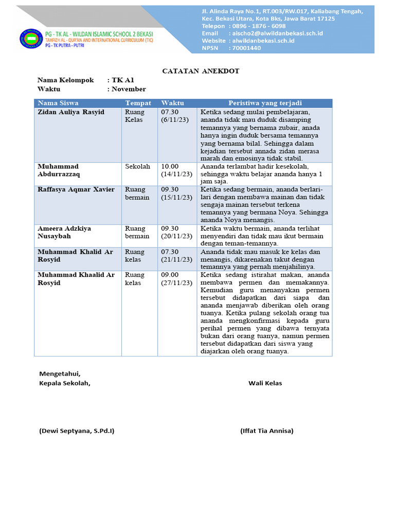 Catatan Anekdot TK A1 | PDF