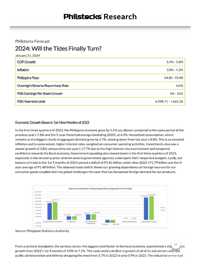 Philstocks Forecast 2024 | PDF