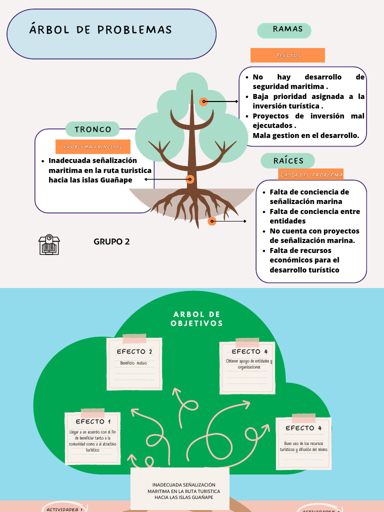 GPT 22 J | PDF | Economias