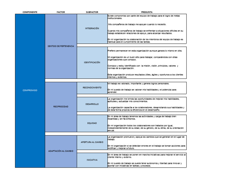 Preguntas Medición CL Componente Compromiso | PDF | Relaciones ...
