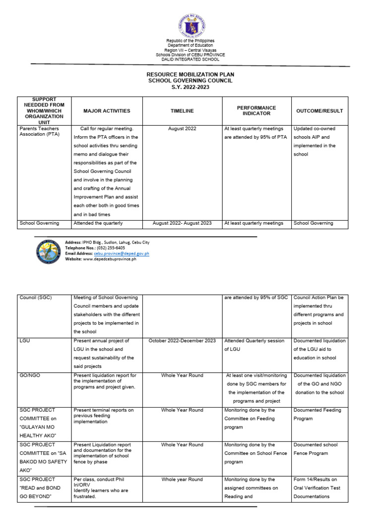 Resource Mobilization Plan SGC | PDF | Learning | Behavior Modification