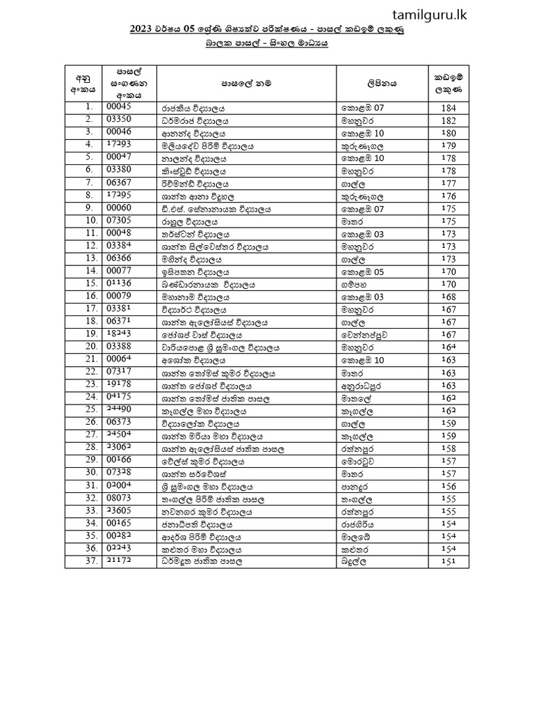 2023 Sinhala Cutoff Compressed | PDF