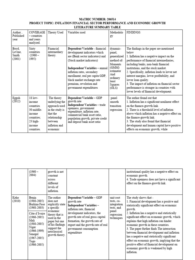 literature-summary-table-pdf-economic-growth-inflation