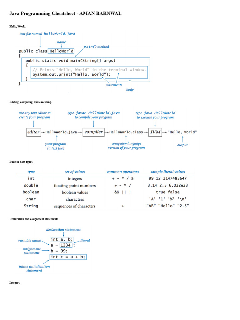 Java Programming Cheatsheet | PDF