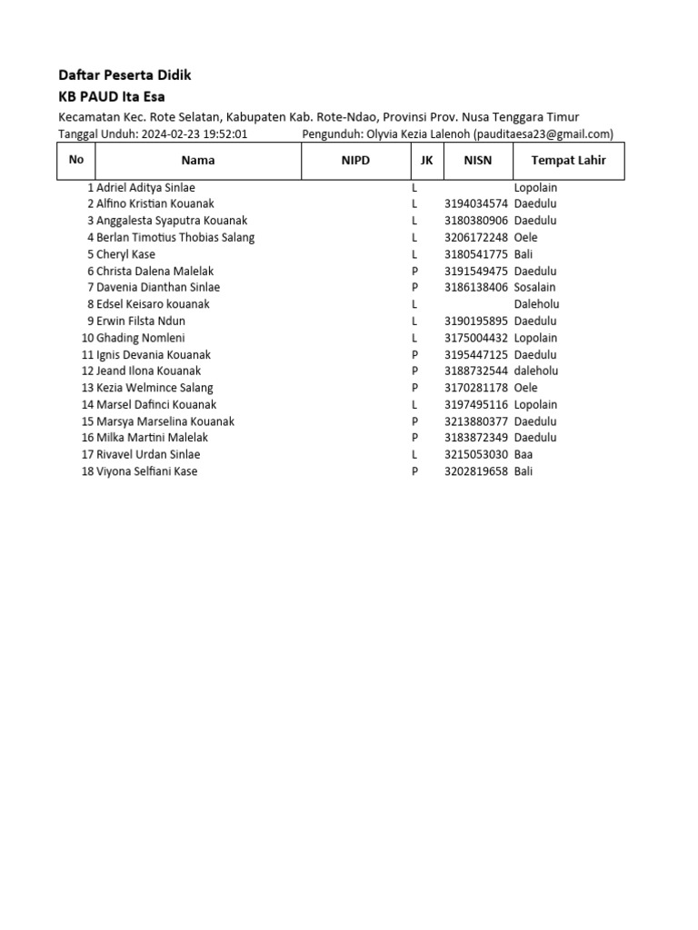 Daftar - PD-KB PAUD Ita Esa-2024!02!23 19 52 01 | PDF
