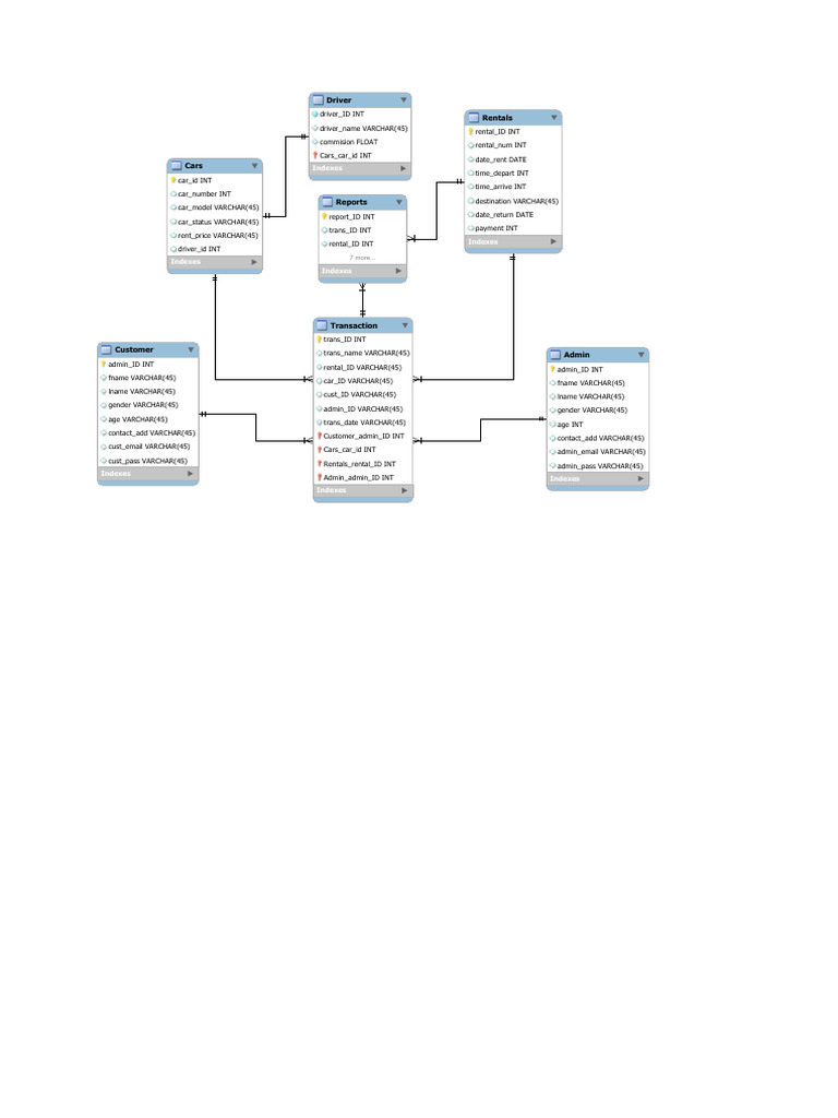 Class Diagram | PDF