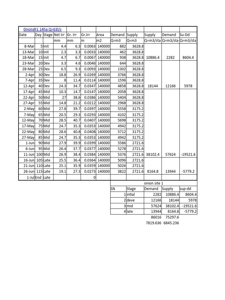 FINAL CWR Result | PDF