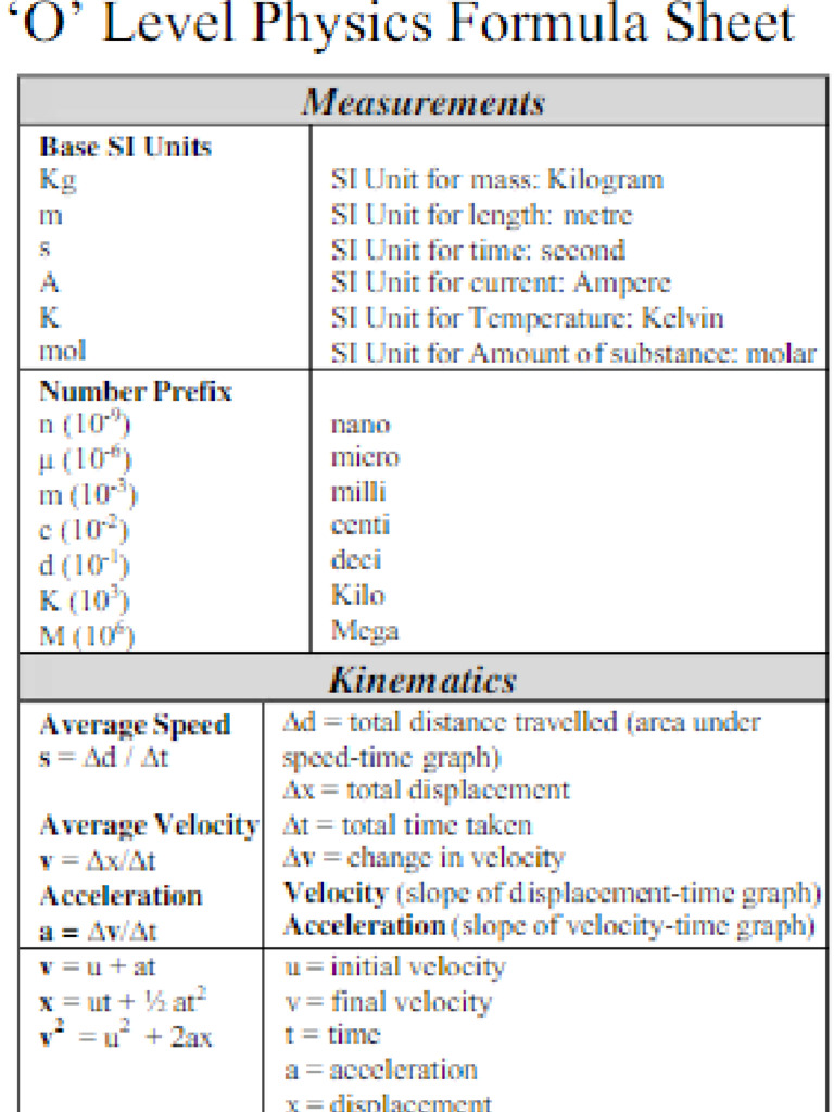 Physics Formula | PDF