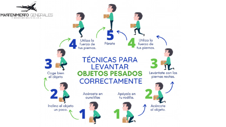 Tecnicas de Levantamiento | PDF