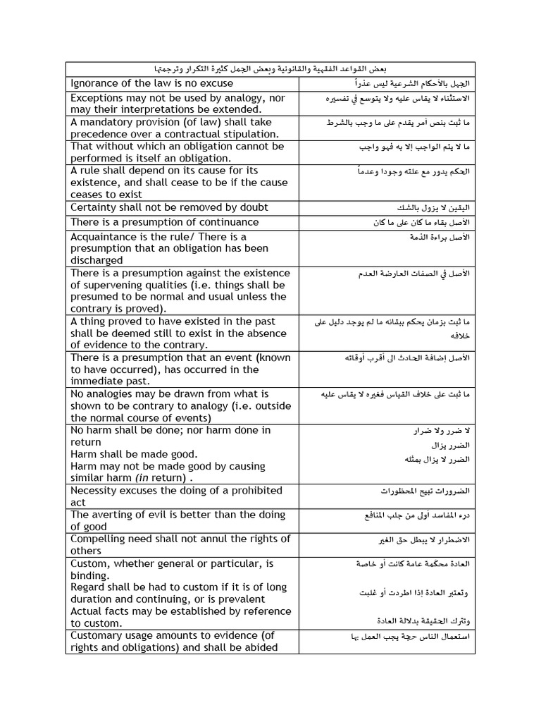 Legal Principles and Rules Overview | PDF | Evidence (Law) | Justice