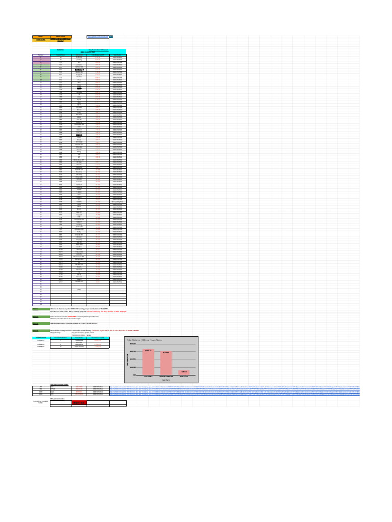 Dashboard Peringkat ANAK HUTAN | PDF