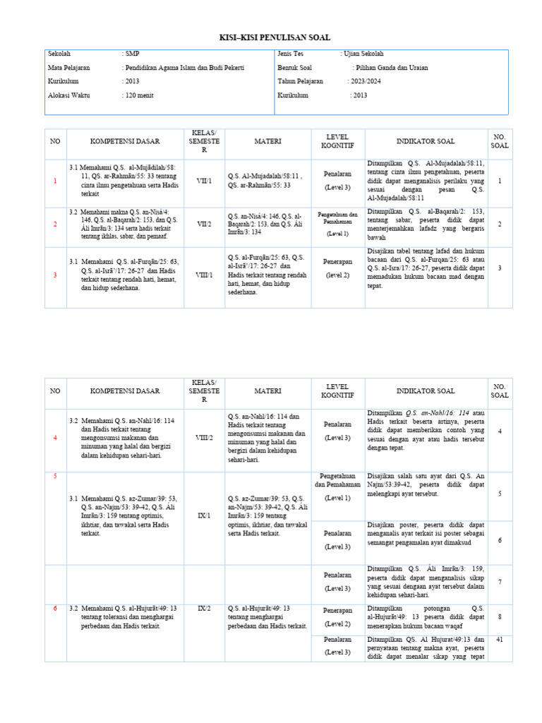 KISI-KISI US PAI SMP 2024 | PDF