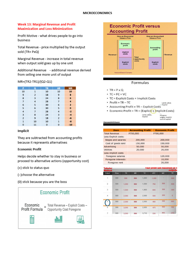 Micro | Download Free PDF | Profit (Economics) | Microeconomics