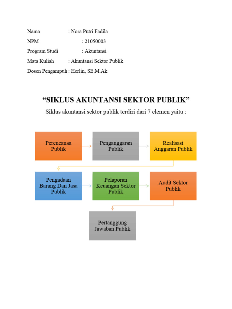 Siklus Akuntansi Sektor Publik | PDF