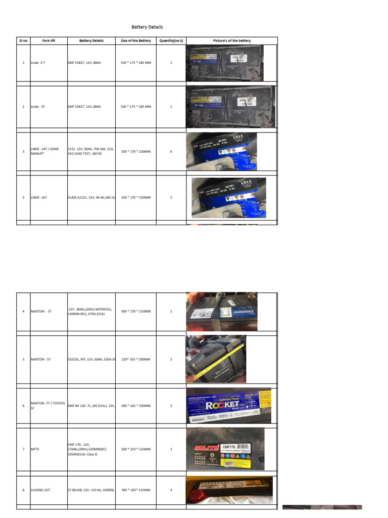 Battery Details - 1 | PDF | Science & Mathematics