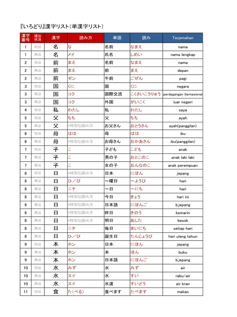 Daftar Kanji Irodori A1-A2 | PDF