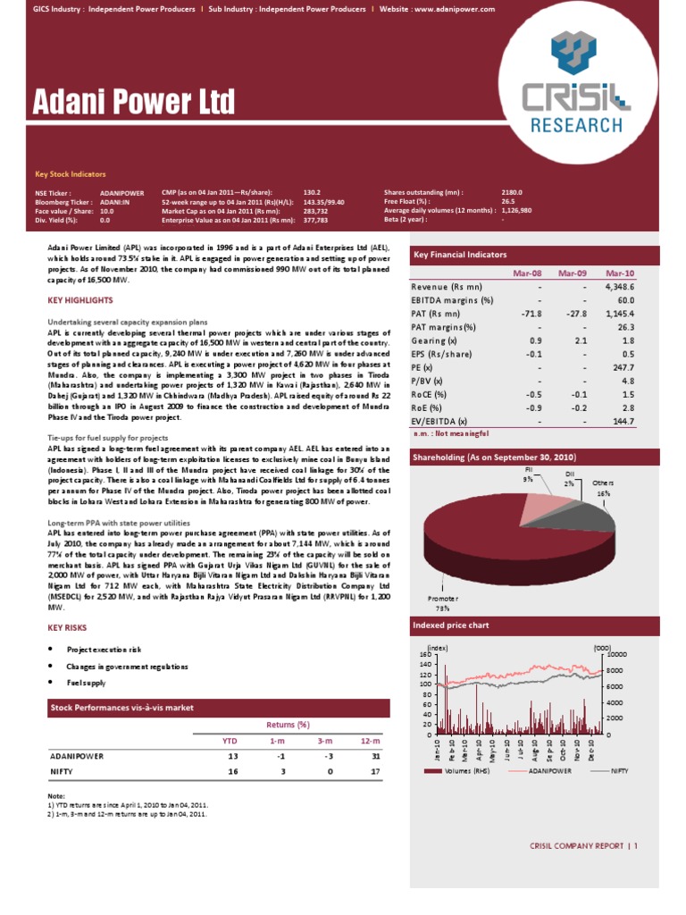 Eq Ad Ani Power Base | PDF | Dividend | Earnings Before Interest