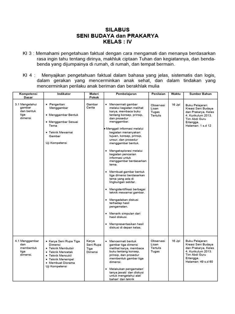 Silabus SBDP Klas Iv K13 | PDF