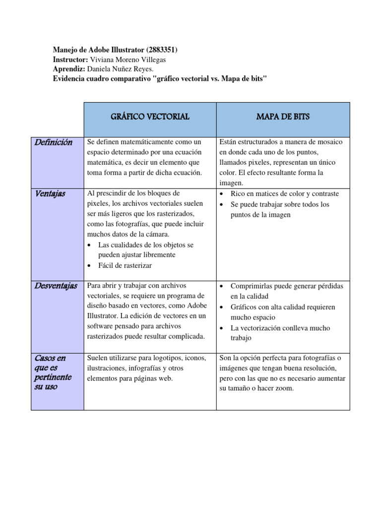 Cuadro Comparativo | PDF | Procesamiento de imágenes | Imagen