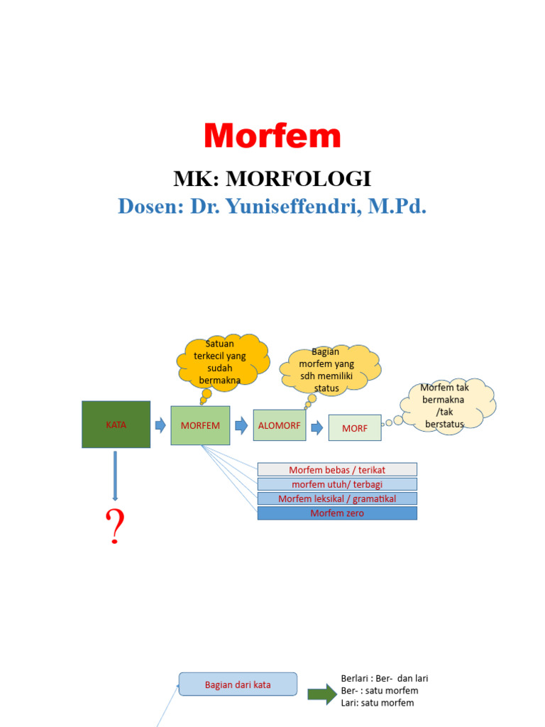 Pengantar Morfem dan Alomorf dalam Linguistik | PDF