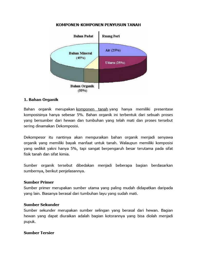 Komponen Penyusun Tanah | PDF | Griya & Taman | Sains & Matematika