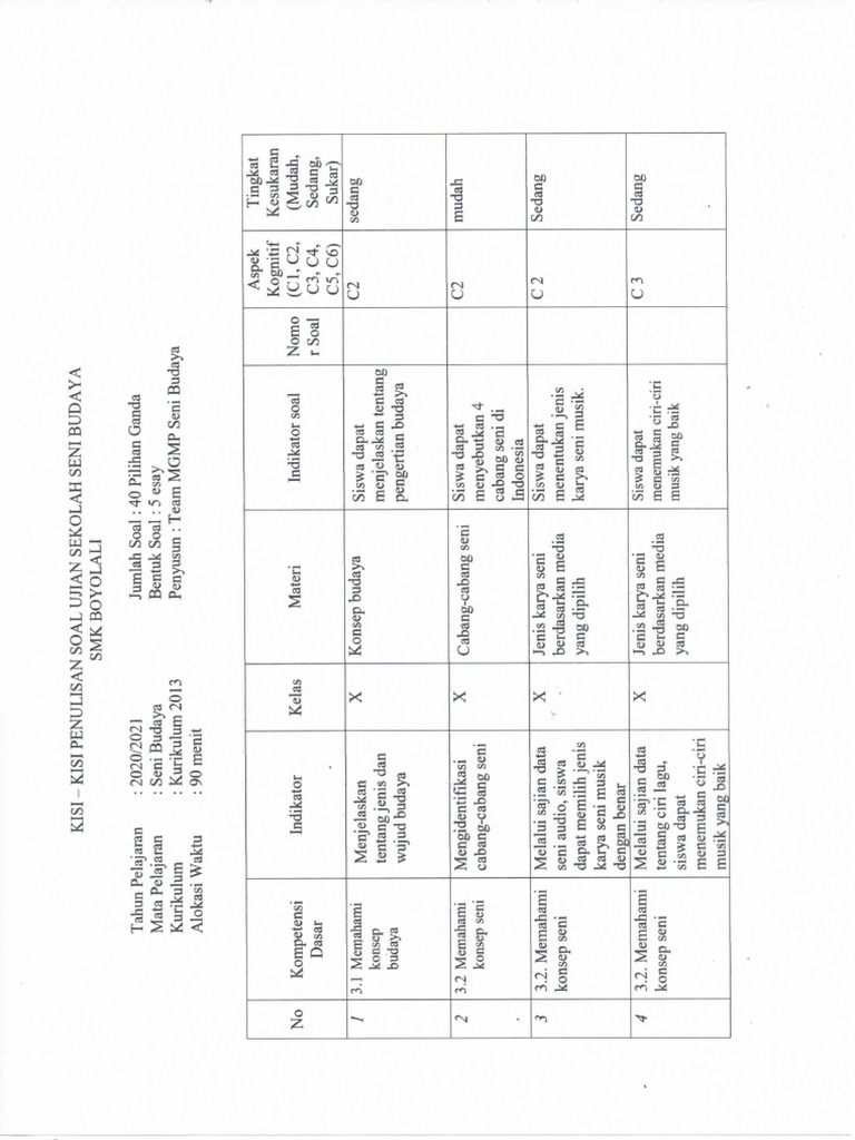 Kisi-Kisi Seni Budaya | PDF