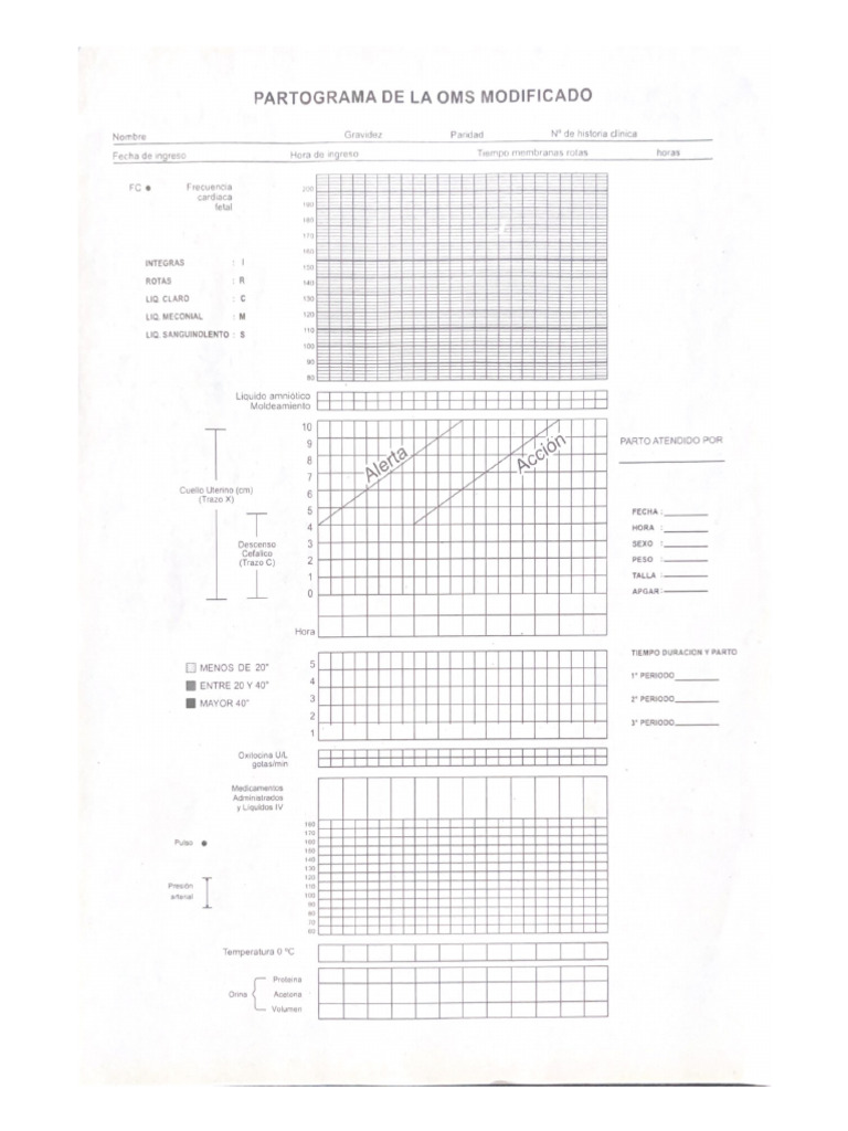 Partograma de La Oms Modificado | PDF