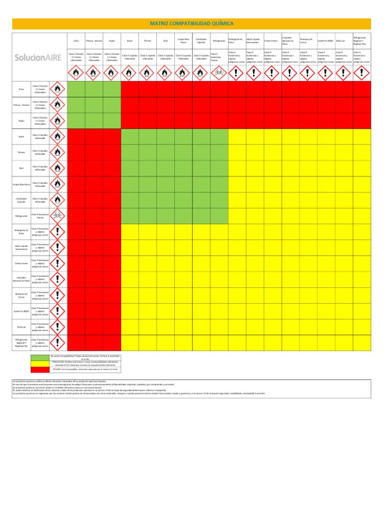 Matriz de Incompatibilidad SolucionAIRE Sabaneta | PDF | Química | Materiales